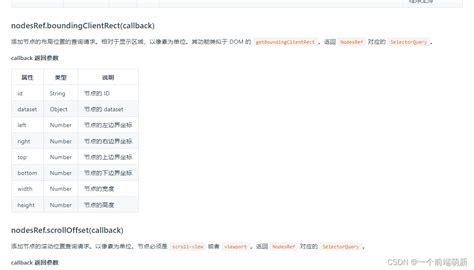 Uniapp滑动渐变导航栏实现思路uniapp导航栏滑动渐变显示 Csdn博客