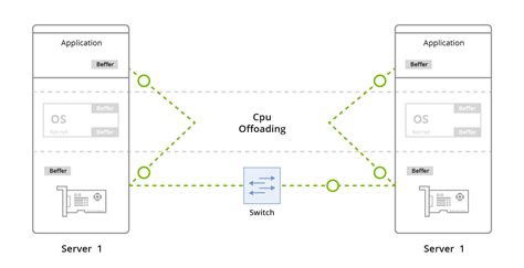 exploring infiniband network hdr and significance of ib applications
