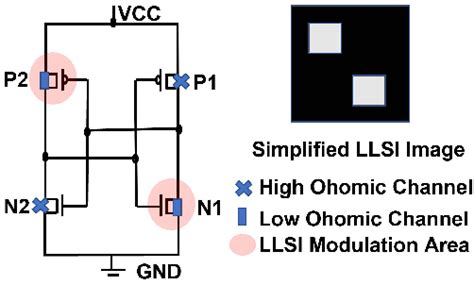 Sram Cell With Transistors P2 And N1 In On State And Associated Llsi Download Scientific