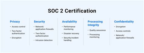 Kira Talent Secures Soc 2 Type Ii Compliance Kira Talent