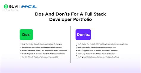 Full Stack Developer Portfolio In 2026 An Insightful Guide