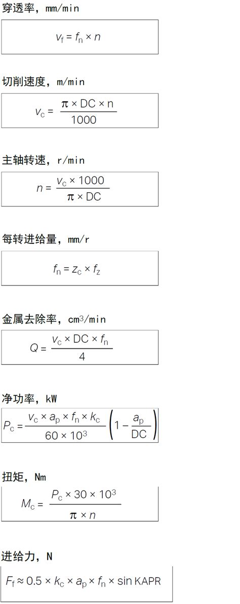 Cnc Knowledge Complete Collection Of Formulas For Turning Milling Drilling And Boring Now Cnc Knowledge Complete Collection Of Formulas For Turning Milling Drilling And Boring Now
