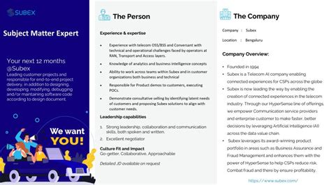 Sumanth C On Linkedin Telecomai Bss Subex Bi Telecom Analytics