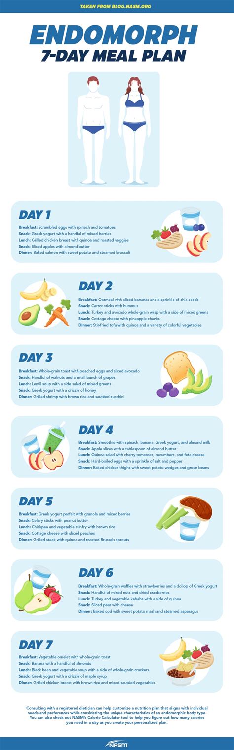 The Endomorph Diet Essentials Food Lists Sample Menus Benefits And Beyond