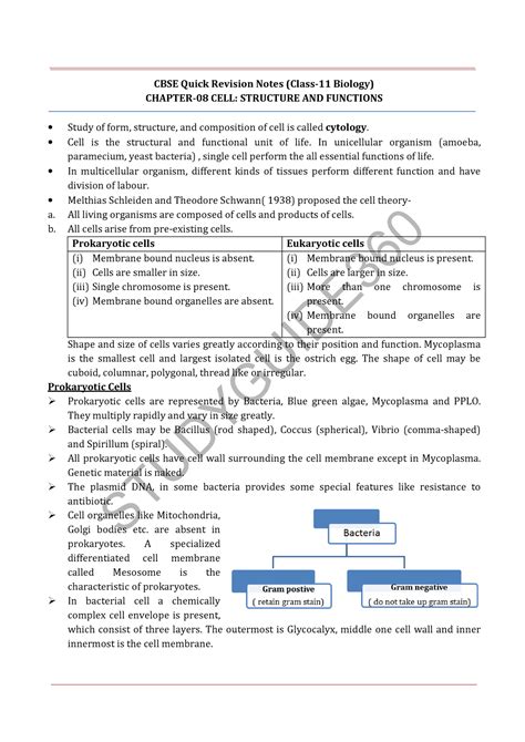 Biology Notes Ch Cell Structure And Functions Unlocked CBSE Quick Revision Notes Class