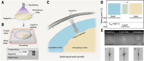 Wafer Scale 2d Inse Semiconductors Achieve Record Performance For Next Generation Electronics