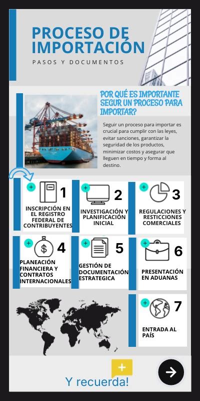 Infografía Proceso de importación | Genially