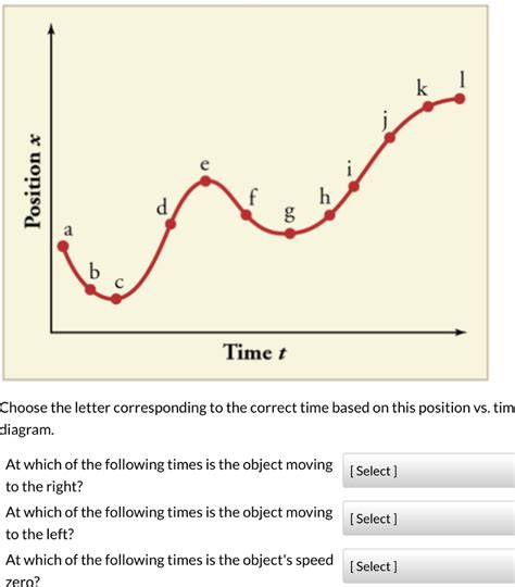Solved Position X Time T Choose The Letter Corresponding To Chegg Com