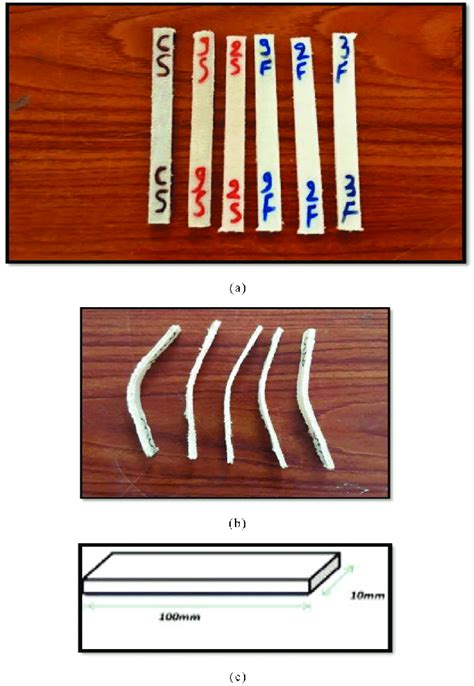 A Specimens Before The Test B Specimens After Test C The