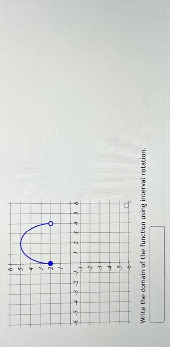 Solved Write The Domain Of The Function Using Interval Chegg Com