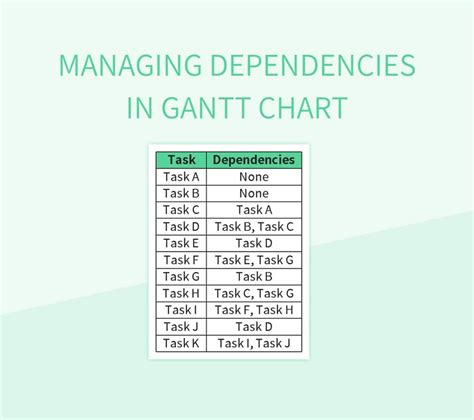 Managing Dependencies In Gantt Chart Excel Template And Google Sheets File For Free Download