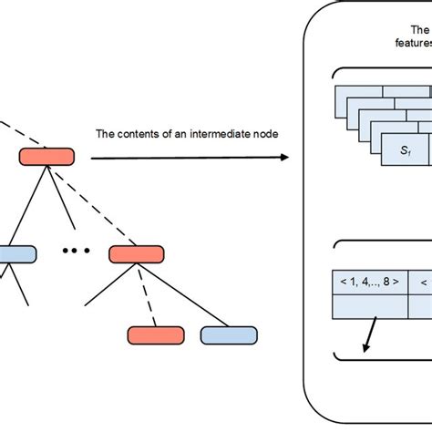 The Multi Resolution Structure A Updating The Multi Resolution Tree Download Scientific