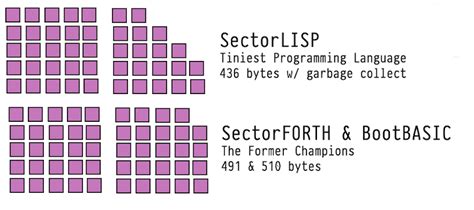 Lisp In 436 Bytes Hackaday