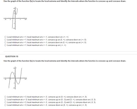 Solved Use The Graph Of The Function Fx To Locate The