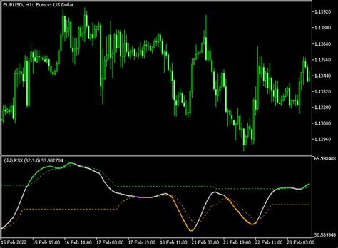 RSX Dsl Forex Indicator MT