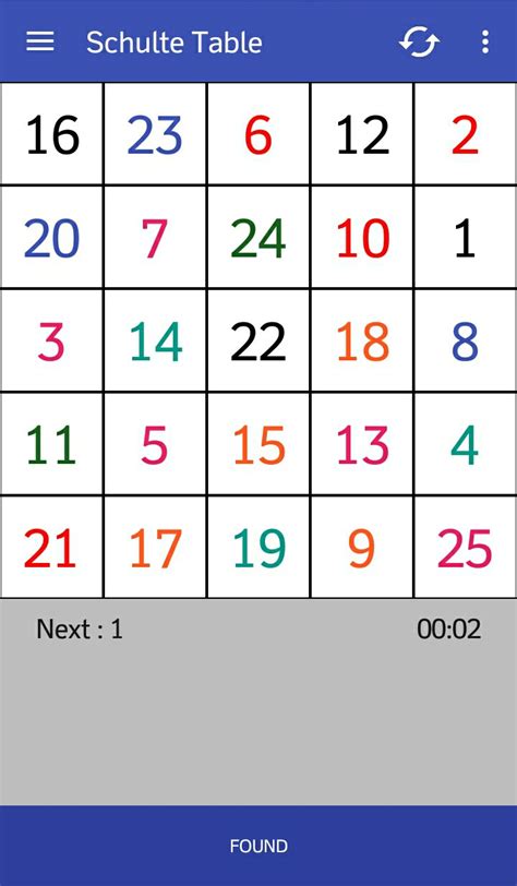 How To Grid A Table In Wolfram Mathematica Tutorial Stocksren