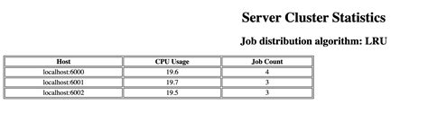 GitHub Kiran Remote Code Execution Framework Term Project For CMPE Fall