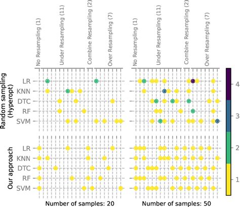 Illustration On The Distribution Of Samples Obtained Via Initial