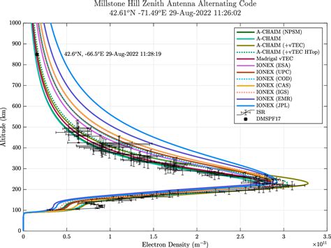 Figure 13 From Gnss Differential Code Bias Determination Using Rao‐blackwellized Particle