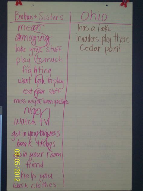 Using Our Schema The Resourceful Room