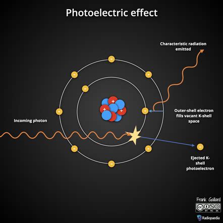 Difference Between Photons And Electrons