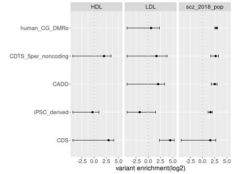 Functional Enrichment