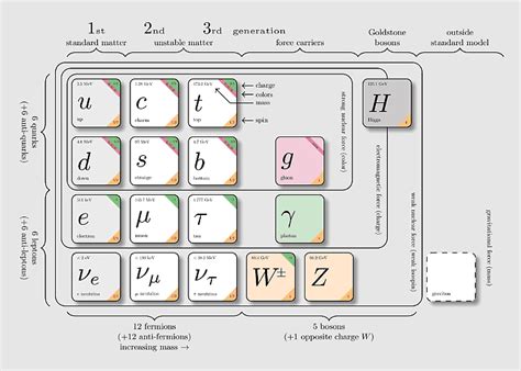 An Introduction To String Theory Feynman Diagrams