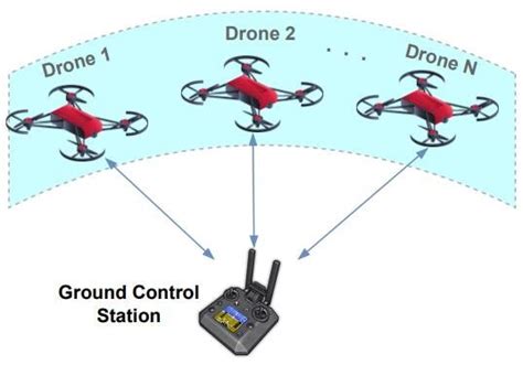 Cellular Communication Architecture D Centralized Communications