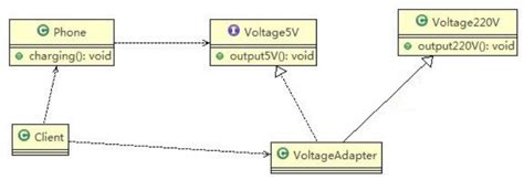 设计模式适配器模式 Nemo 博客园