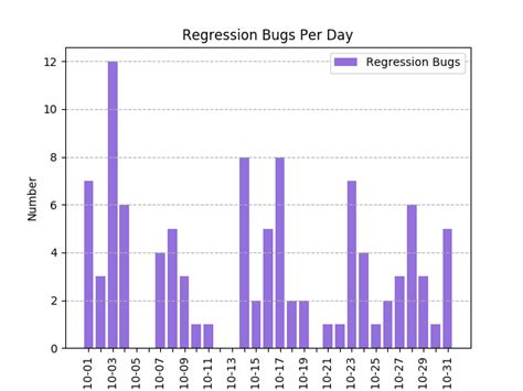 Qa Report October 2019 Libreoffice Qa Blog Qa Report October 2019 Libreoffice Qa Blog