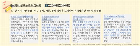 사회과학 연구방법 경제학부 Libguides At Seoul National University