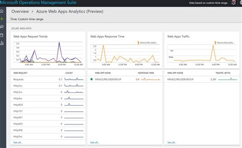 Monitoring Azure Paas
