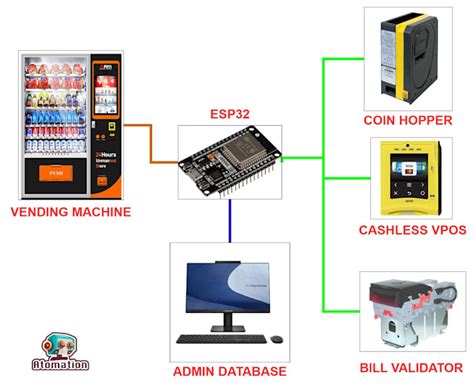 program vending machine vmc using esp32 iot mdb cctalk bill acceptor