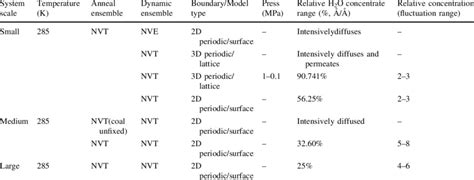 Relative Concentration Results Download Scientific Diagram