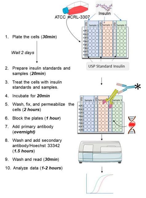 callforreading recommendations free methods protocols