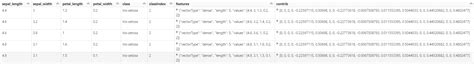 Bug Wrong Feature Contributions And Probabilities For Multiclass Model In XGBoost J Scala