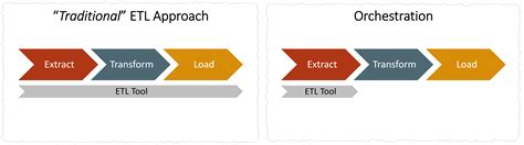 Martins Blog Building A Framework For Orchestration In Azure Data Factory Orchestration
