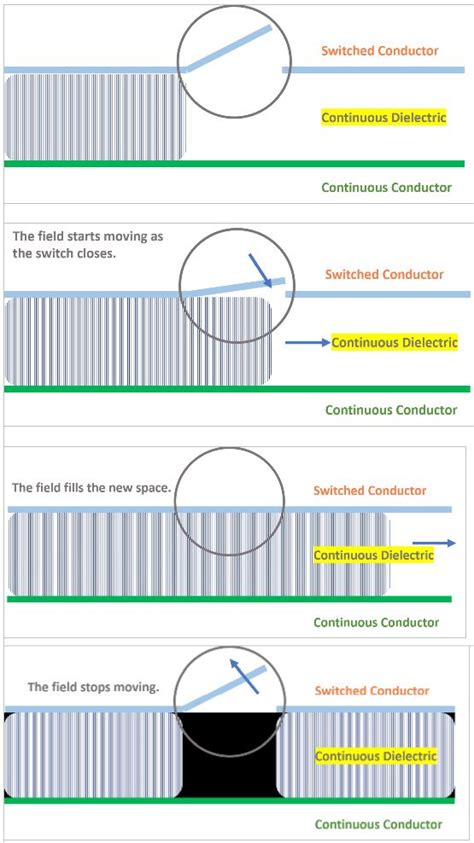 Circuit Boards Dont Behave The Way You Think They Do Electrical Engineering News And Products