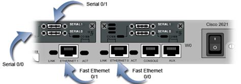 Xyz Network Switchrouter Interfaces And Physical Ports