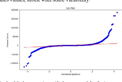 Figure 2 From Sales Forecasting In Retail Using Random Forest