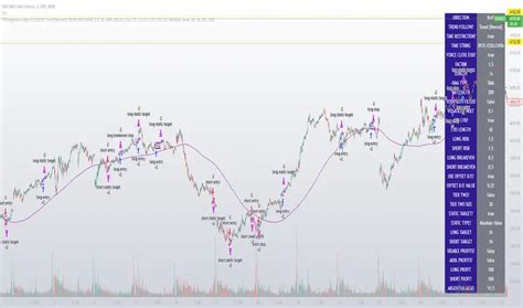 Tue Argentum Algo V1 — Strategy By Tradersultimateedge — Tradingview