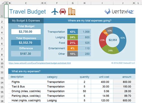 Finance Templates Excel