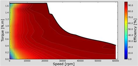 Efficiency Map Diagram Of The Motor Download Scientific Diagram