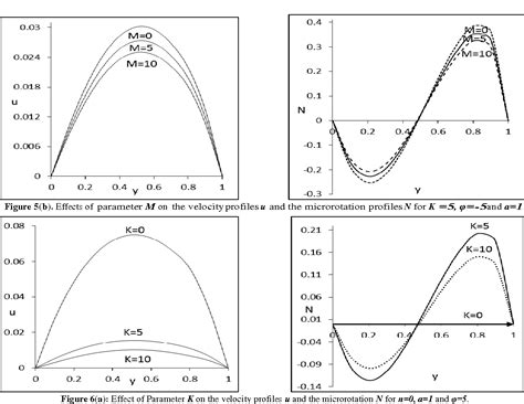 Figure 1 From Finite Element Analysis Of Fully Developed Free