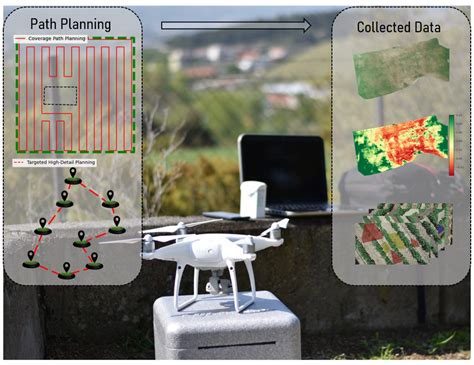 Holistic Path Planning Scheme For Precision Agriculture Applications