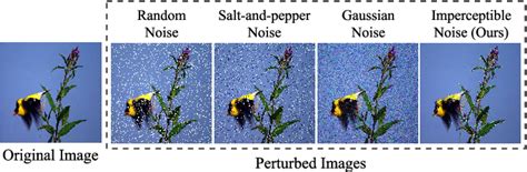 Figure 10 From Perception Driven Imperceptible Adversarial Attack