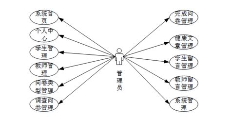 计算机毕业设计springboot中学生心理健康管理系统 基于spring Boot的中学生心理健康管理平台设计与实现 中学生心理健康管理系统