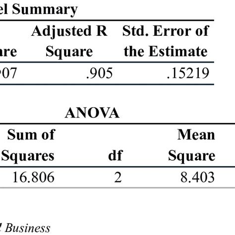 The Relationship Between Cost Saving Security And The Adoption Of Download Scientific