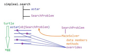 github yadhukrishnapp mazesolver this is a maze solver implemented