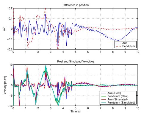 7 realtime simulation